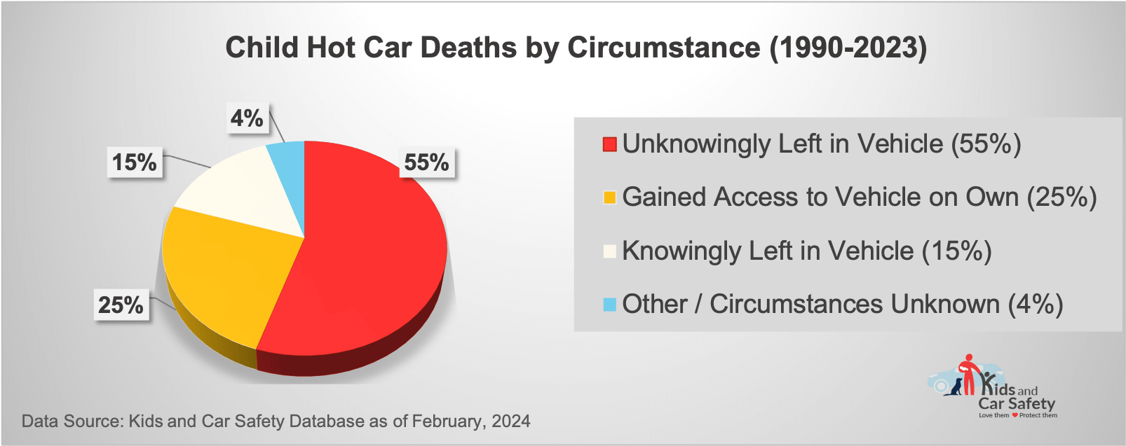 Hot Car Fact Sheets - Kids and Car Safety