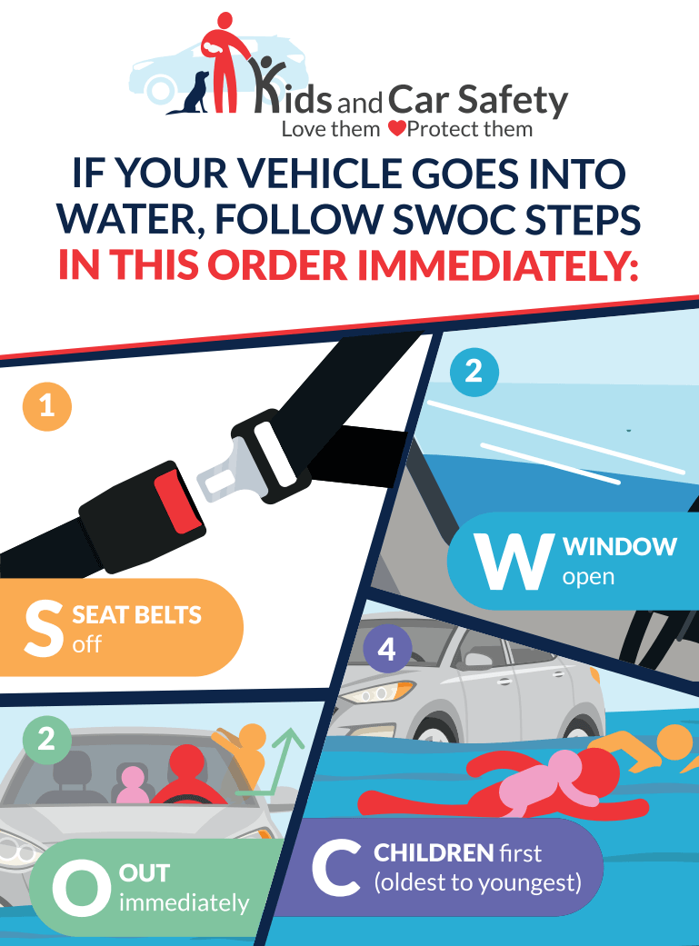 Surviving Vehicle Submersion in 60 Seconds - Kids and Car Safety
